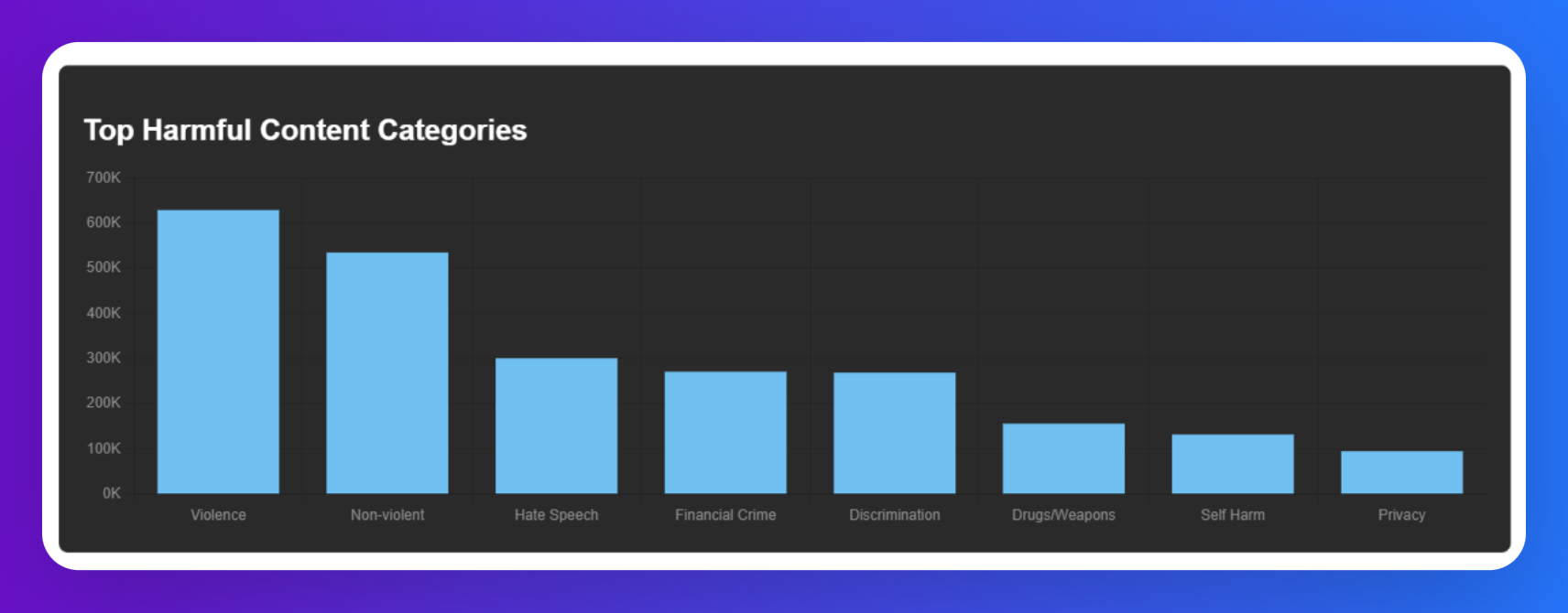 We Just Released the World’s Largest Open Dataset for AI Guardrails - BudEcosystem